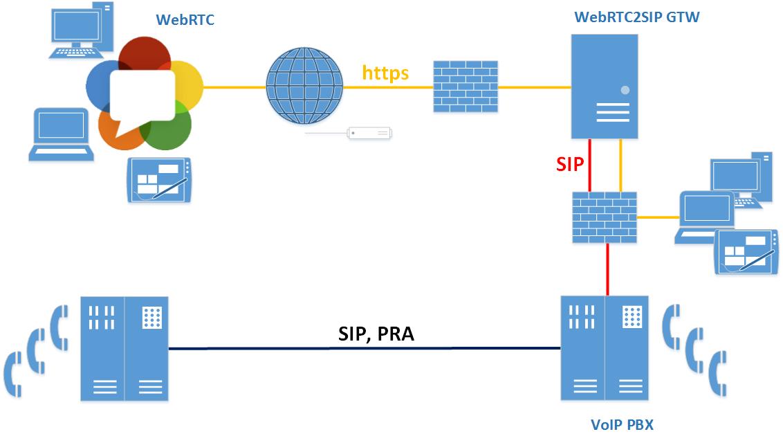 Leverage the power of WebRTC technology | CDE